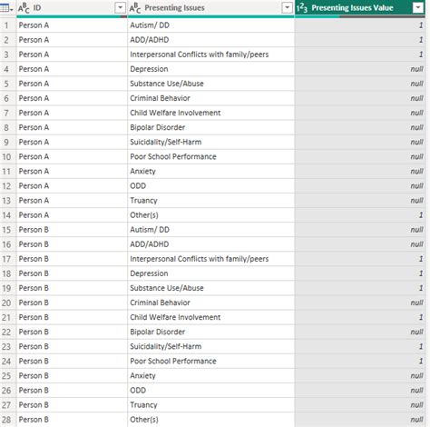 Solved How To Removing Null Values From Of Grant Total Microsoft Fabric Community