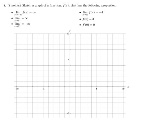 Solved Points Sketch A Graph Of A Function F X Chegg Com