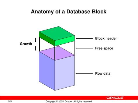 Ppt Managing Database Storage Structures Powerpoint Presentation