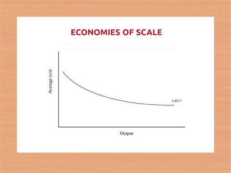 3 Ways To Work Out Average Fixed Cost WikiHow
