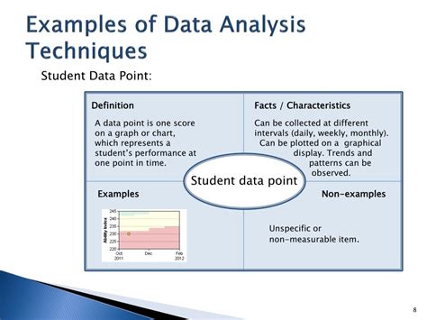 Ppt Data Analysis Concepts And Terms Powerpoint Presentation Free