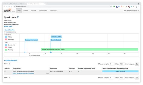 使用 Docker 快速部署 Spark Hadoop 大数据集群 芥子屋