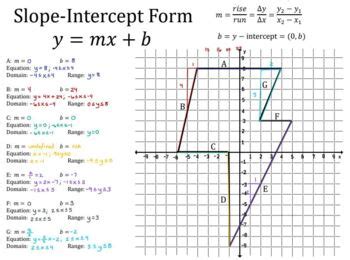Write The Equation Domain And Range For Given Figures On A Graph