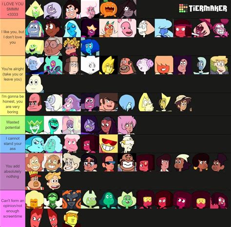 I Made A Tier List Of My Favorite Su Characters Rstevenuniverse