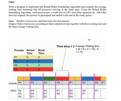 Solved Tasks Write A Program To Implement The Round Robin