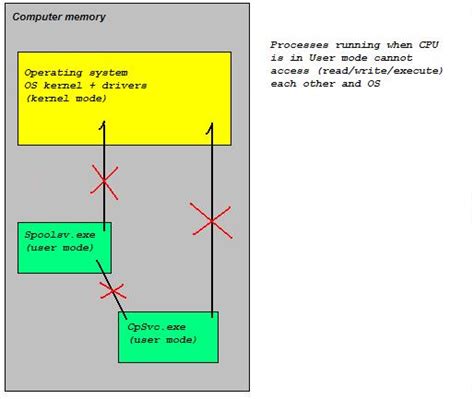 basic windows crash dump analysis part 1