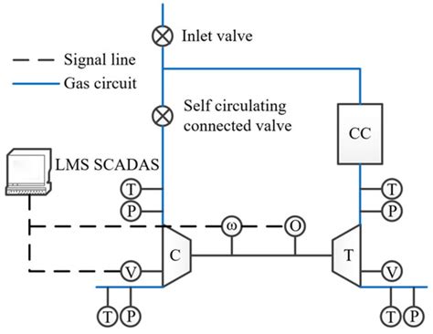 Transfer Learning Based Fault Diagnosis Method For Marine Turbochargers