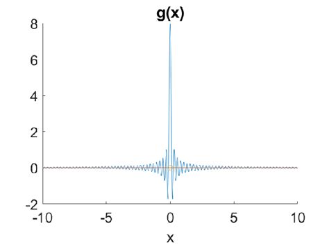 Kernel function with x π Download Scientific Diagram