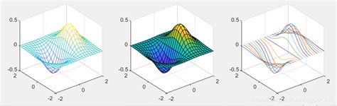 Matlab 绘制三维曲面matlab三维曲面sqyao147的博客 Csdn博客