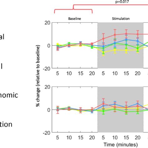 Left Spatial Topography Of Eeg Microstate Activation Adapted From
