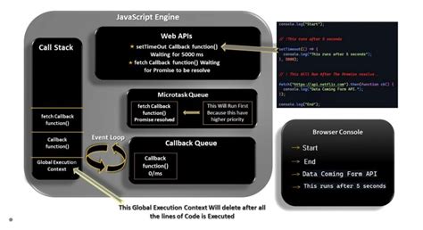 Mohit Anand On Linkedin Advance Javascript Coding Lerning