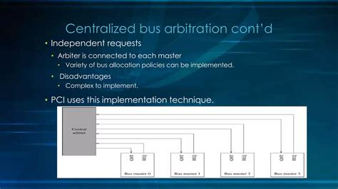 Computer System Bus Pptx Operating Systems Computer Software And Applications