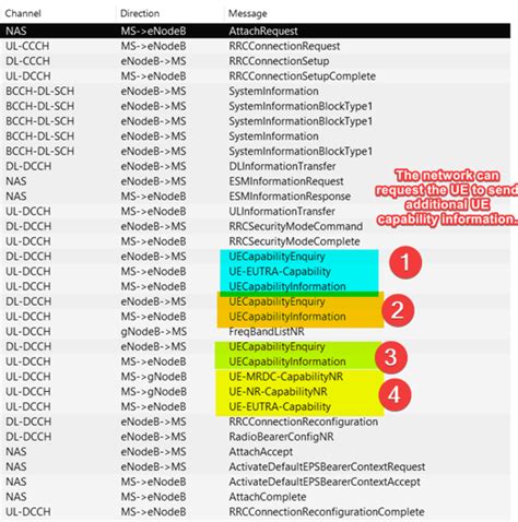 Essential Information To Know About 4g And 5g Ue Capability Message