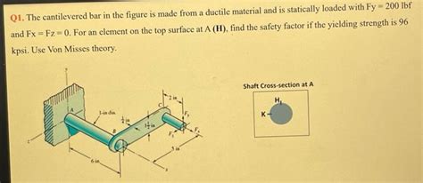 Solved Q1 The Cantilevered Bar In The Figure Is Made From A