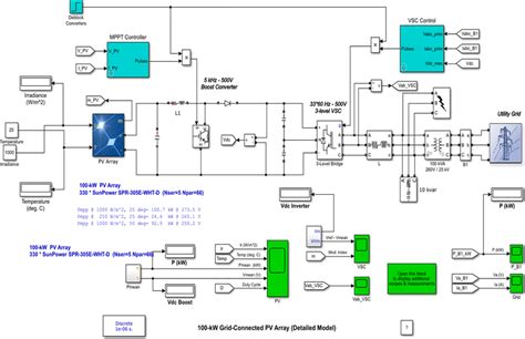 Proposed Mppt Model With Faults For The Pv System Download Scientific Diagram