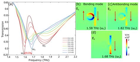 Actively Controllable Terahertz Metalgraphene Metamaterial Based On