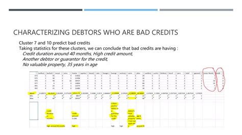 Assignment4clusteringpptx
