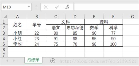 使用python Xlrd与xlwt模块读写excelxlwt输出xls报错ascii Codec Cannot Decode Byte