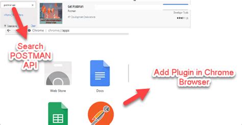 Postman Tutorial Api Testing Using Postman