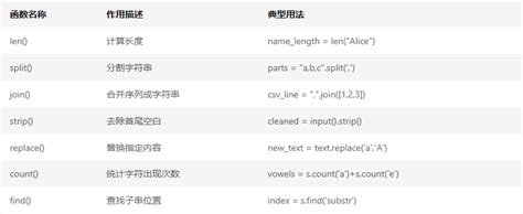 二级python通关秘籍：字符串操作符函数方法全解析与实战演练 Csdn博客