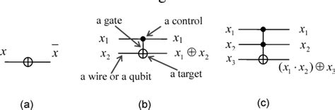 Figure 1 From The Shortest Path Method For Quantum Boolean Circuits Construction Semantic Scholar