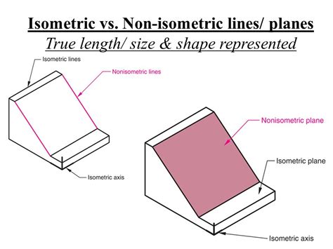 Isometric Vs Axonometric Drawing At Explore Collection Of Isometric Vs