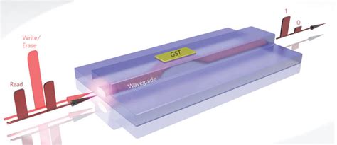 Researchers Develop First Light Based Nonvolatile Memory Chip Cgpress