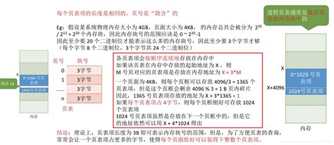 317 Os之分页存储管理的基本地址变换结构简述分页存储管理方式中基本地址变换机构的组成及地址变换过程 Csdn博客