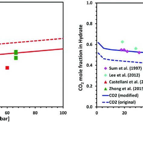 Force Field Parameters Of The Tip4p Ice Water Opls Ua Ch 4 And Download Scientific