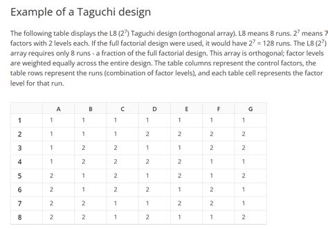 Answered Example Of A Taguchi Design The Following Table Displays The