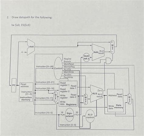 Solved Draw Datapath For The Followingiw S0 15s1
