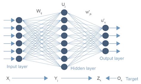 The Role Of Artificial Intelligence In Autonomous Vehicles