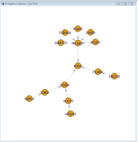 230710 Oracle Sql 11 계층형 질의문 테이블 생성 컬럼 관리 데이터 입력