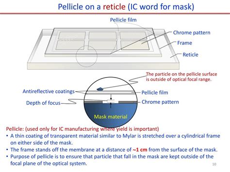 Ppt Introduction And Application Light Source And Photomask