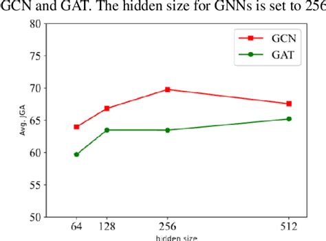 Figure 4 From Schema Graph Guided Prompt For Multi Domain Dialogue State Tracking Semantic Scholar