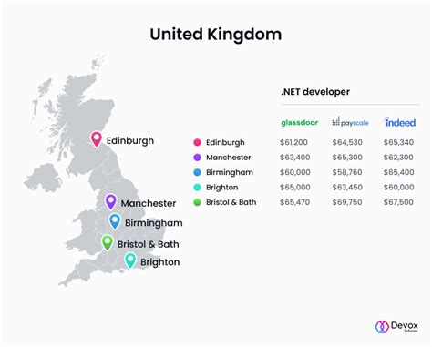 Net Developer Salary Guide Based On Experience And Location — 2023 Salary Forecast — Devox Software