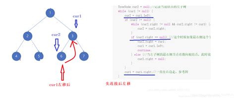 二叉树遍历高级算法之morris 莫里斯算法morris算法 Csdn博客
