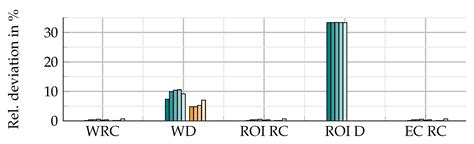 Making Automotive Radar Sensor Validation Measurements Comparable