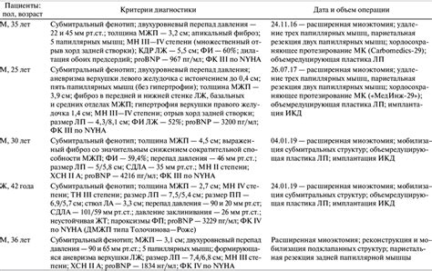 Dilation Phase Of Hcm Diagnosis And Surgery Download Scientific Diagram