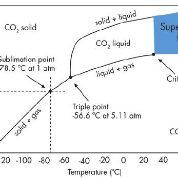 Typical Cement Manufacturing Process Flow Diagram 4 Download Scientific Diagram