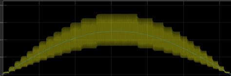 Transfer Function Creating Smooth Pwm Response Electrical