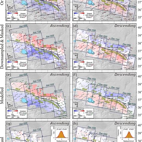 Comparison Of Downsampled Observed And Modeled Line‐of‐sight