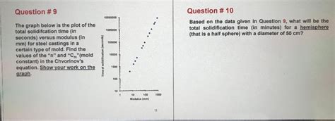 Based On The Data Given In Question What Will Be Chegg
