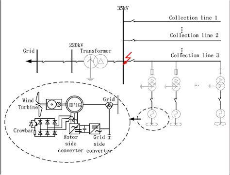 Figure 1 From Research On Short Circuit Current Calculation Method Of Doubly Fed Wind Turbines