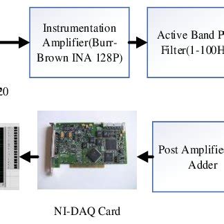 Block Diagram Of EEG Signal Conditioning System Download Scientific Diagram