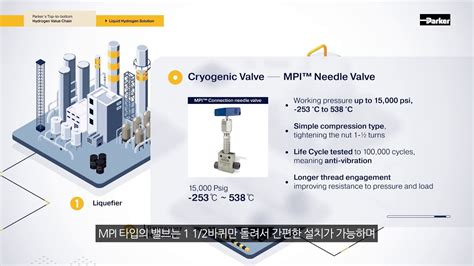 수소산업에 적용 가능한 파카코리아 밸브와 피팅 Youtube