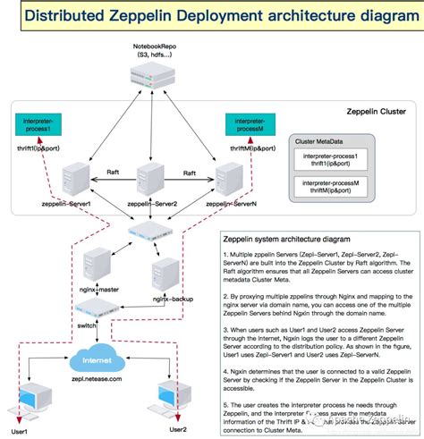 Flink Zeppelin On Flinksqlflink Sql Ide Csdn博客