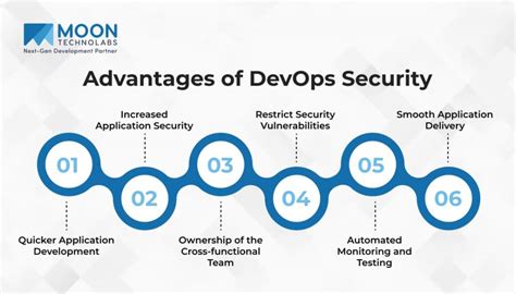 DevOps Security Safeguarding Your DevOps Pipeline