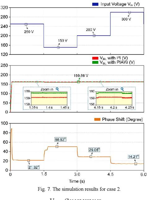 Figure 7 From An Isolated High Power Bidirectional Five Level Npc Dual Active Bridge Dc Dc