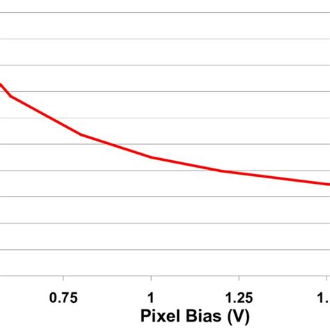 Bae Systems Uncooled Microbolometer 640x480 Focal Plane Array